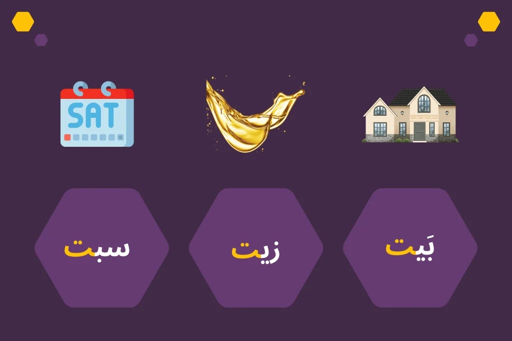Learn the Arabic Alphabet: The letter ت (Ta) | Alifbee Blog