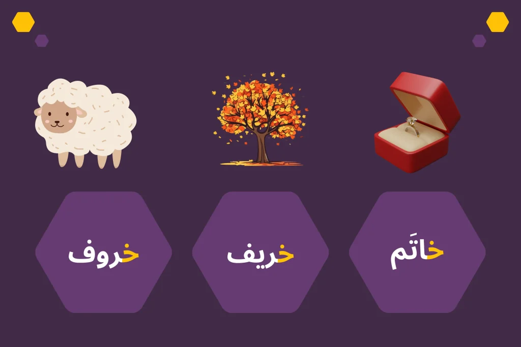 Learn the Arabic Alphabet: The letter خ (Kha) | Alifbee Blog