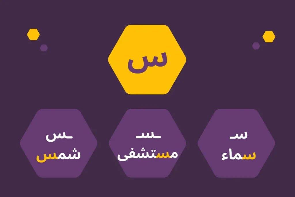 Learn the Arabic Alphabet: The letter س (Sīn) | Alifbee Blog