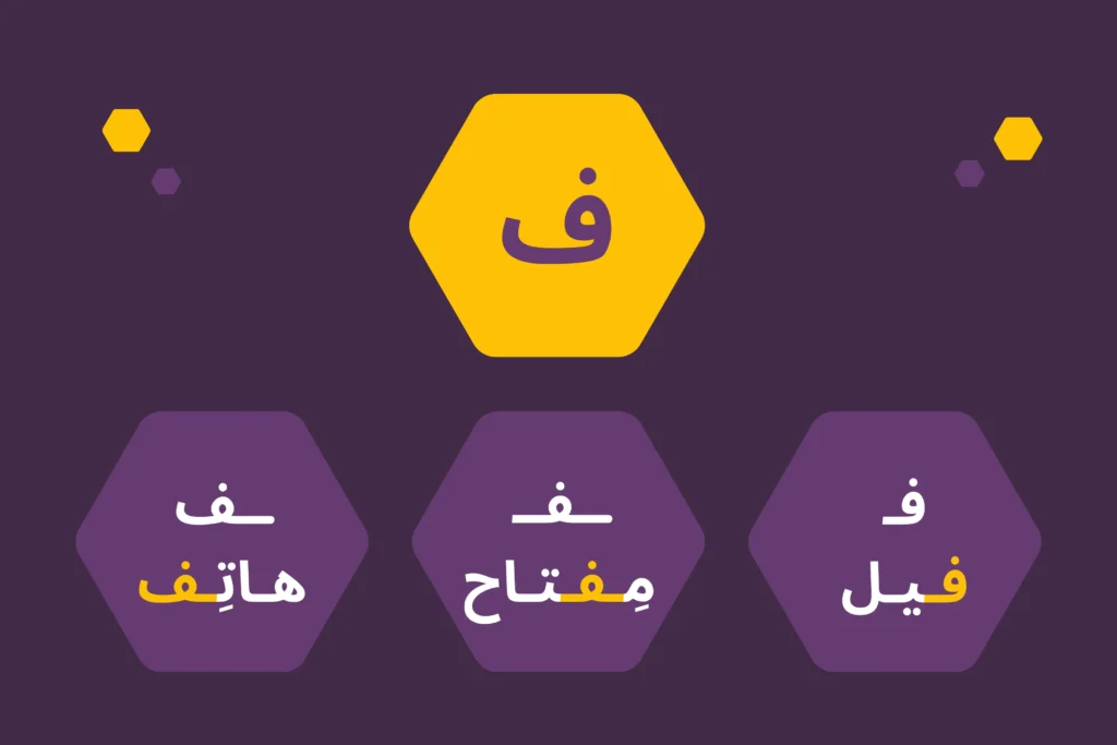 Learn the Arabic Alphabet: The letter ف /Faa’/ | Alifbee Blog