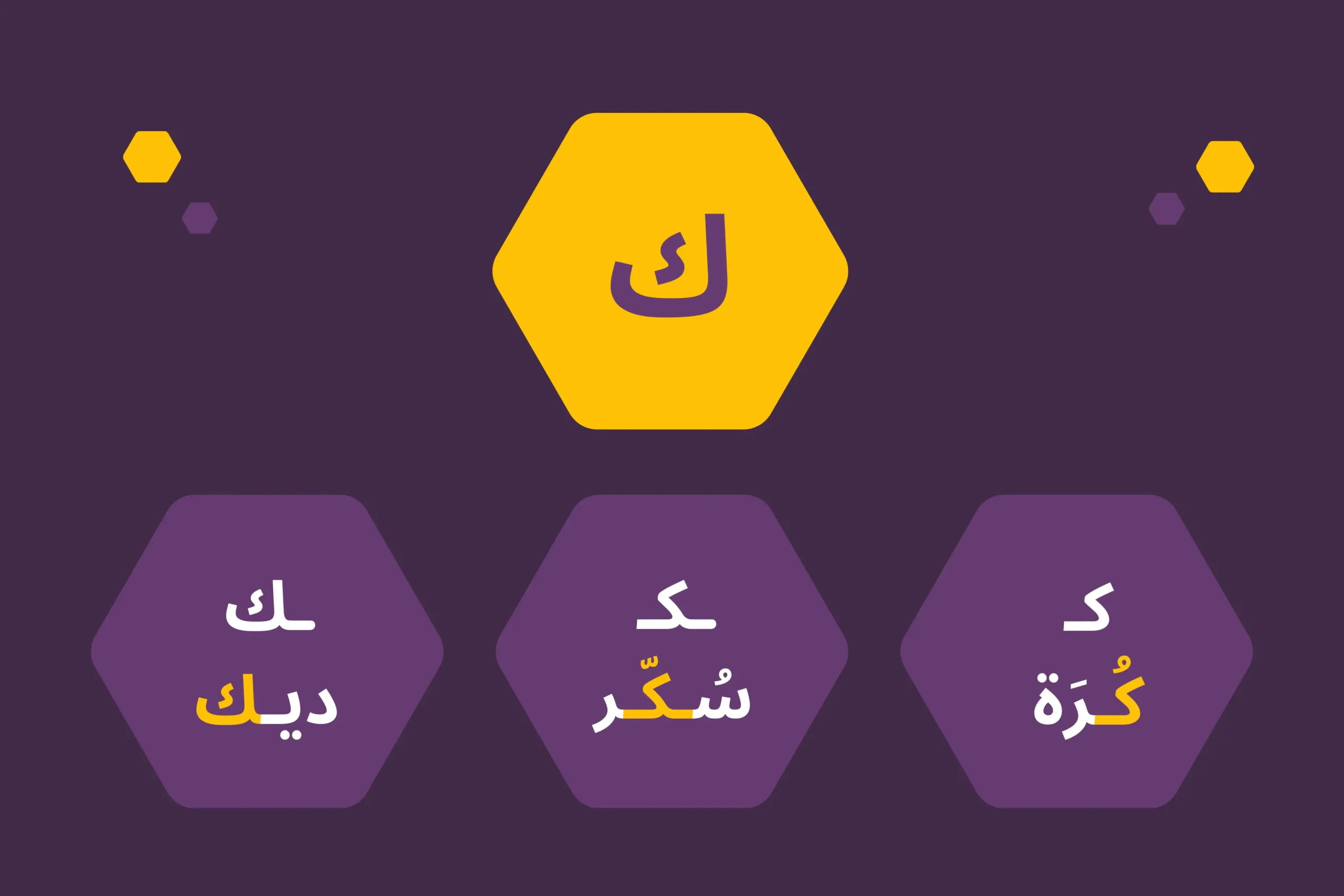 Arabic Alphabet | Alifbee Blog