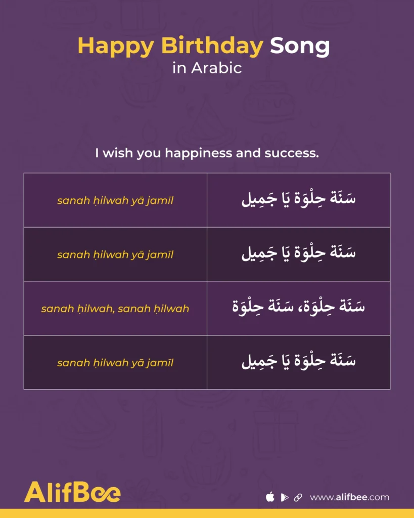 Ways to Say Happy Birthday in Arabic: Phrases & Birthday Wishes