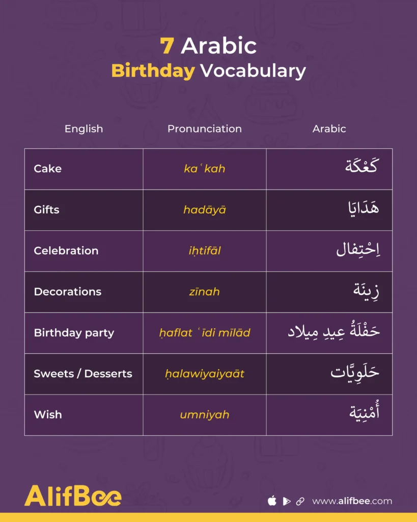 Ways to Say Happy Birthday in Arabic: Phrases & Birthday Wishes