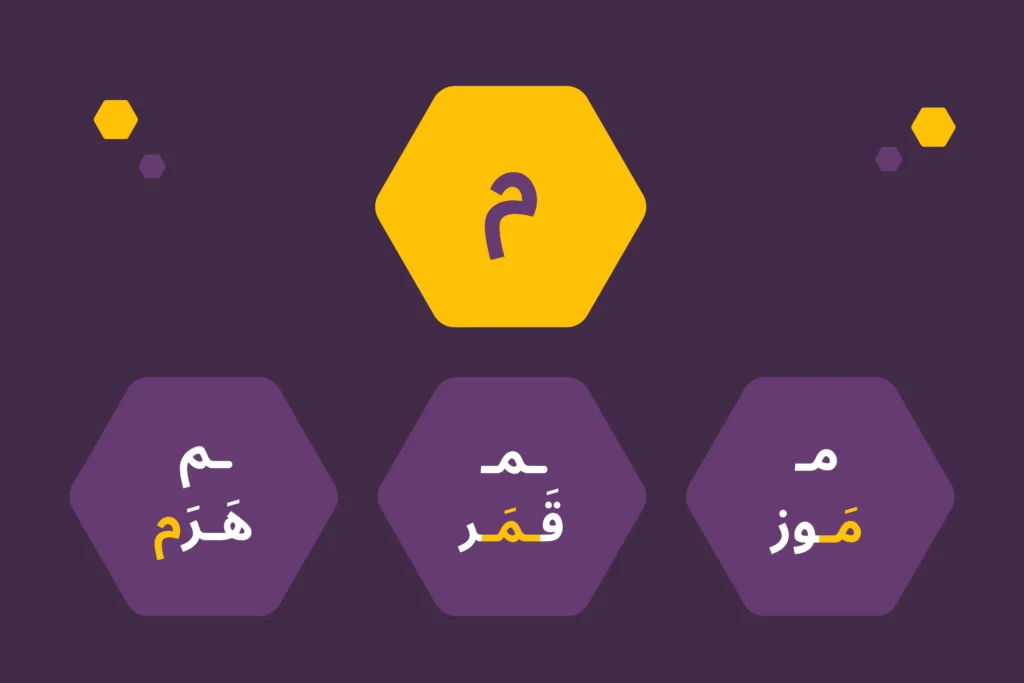 Master the Arabic Letter Meem (م): Master its Pronunciation and Forms