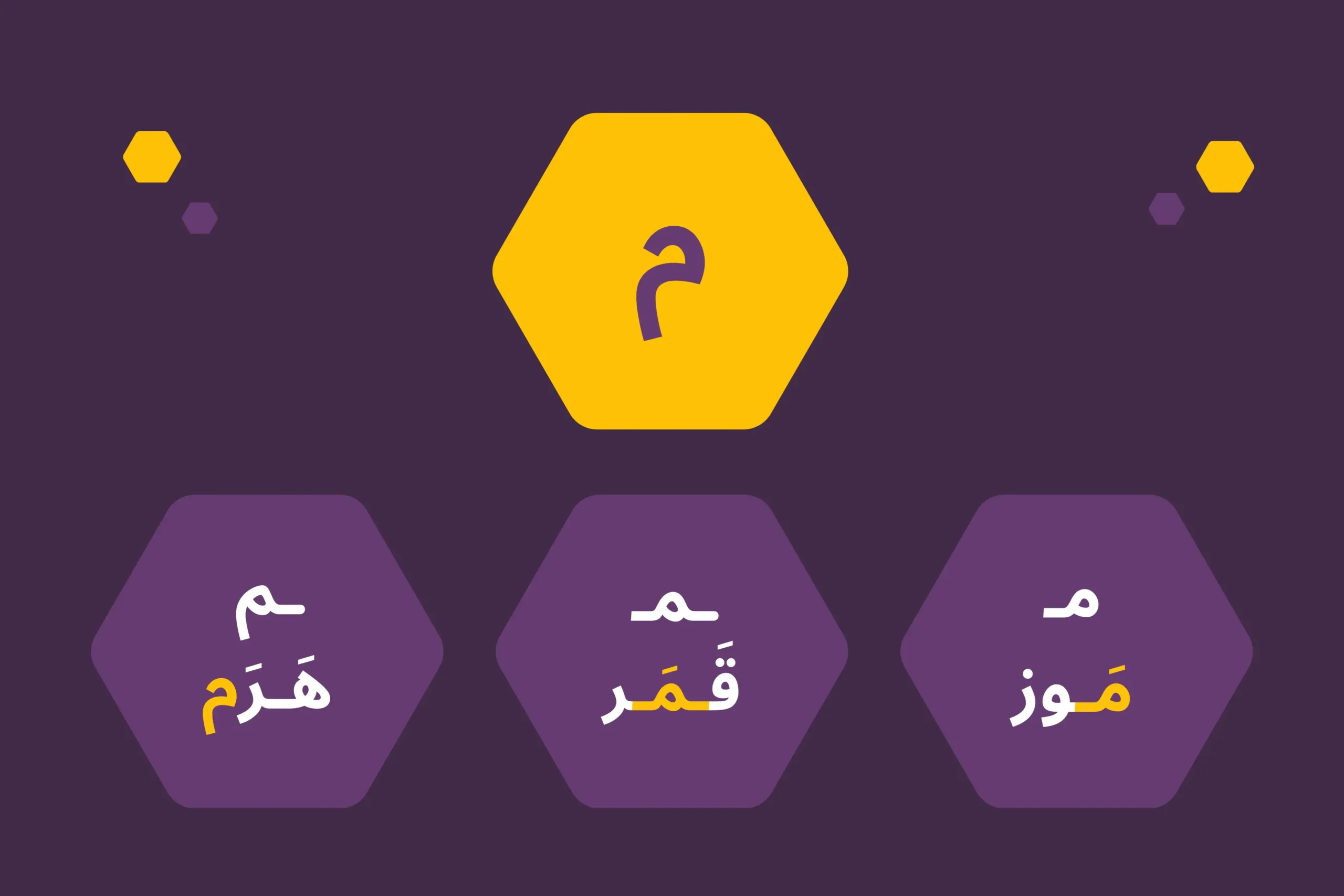 Arabic Alphabet | Alifbee Blog