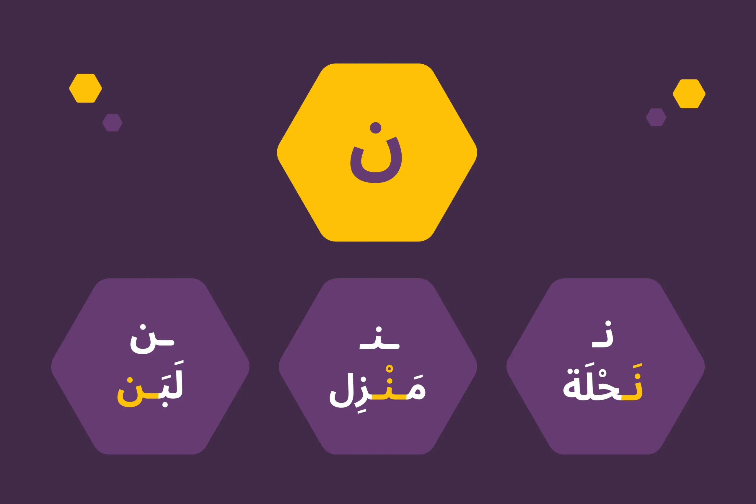 Arabic Alphabet | Alifbee Blog