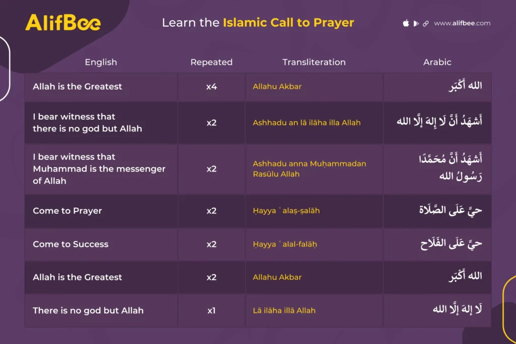 Adhan in Arabic: Learn the Islamic Call to Prayer