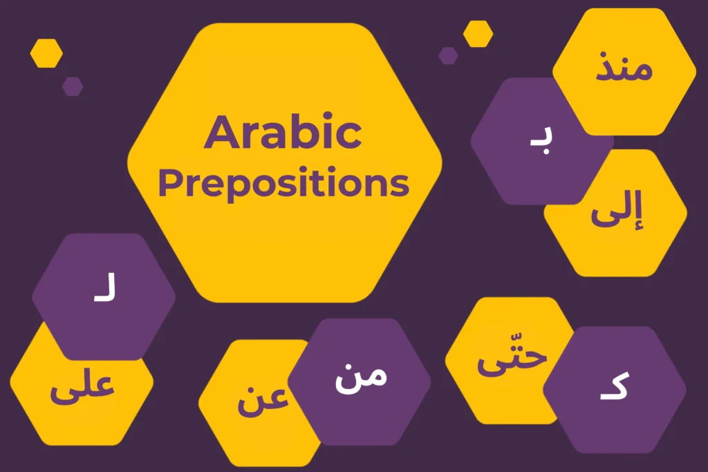 Arabic Prepositions – Complete List and Usage Guide