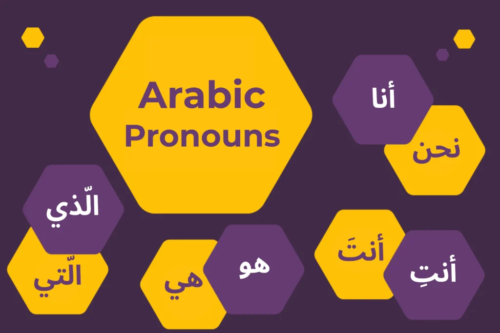 Comprehensive Guide to Arabic Pronouns (With Examples)