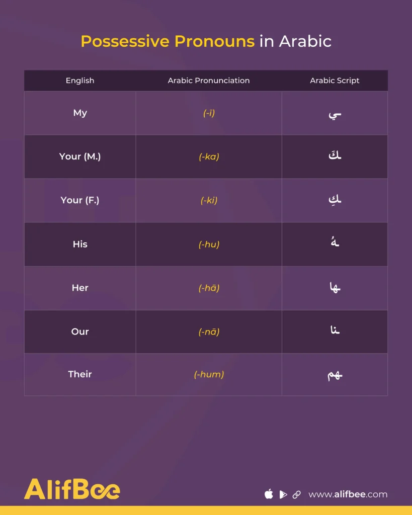 Comprehensive Guide to Arabic Pronouns (With Examples)