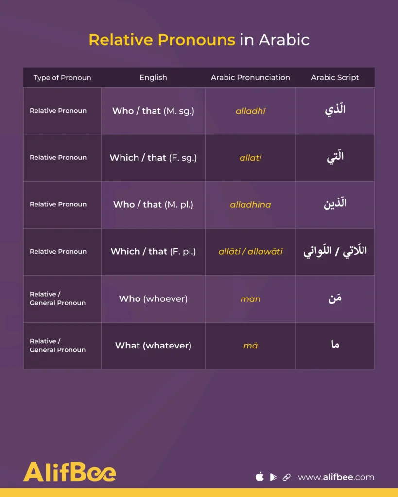 Comprehensive Guide to Arabic Pronouns (With Examples)