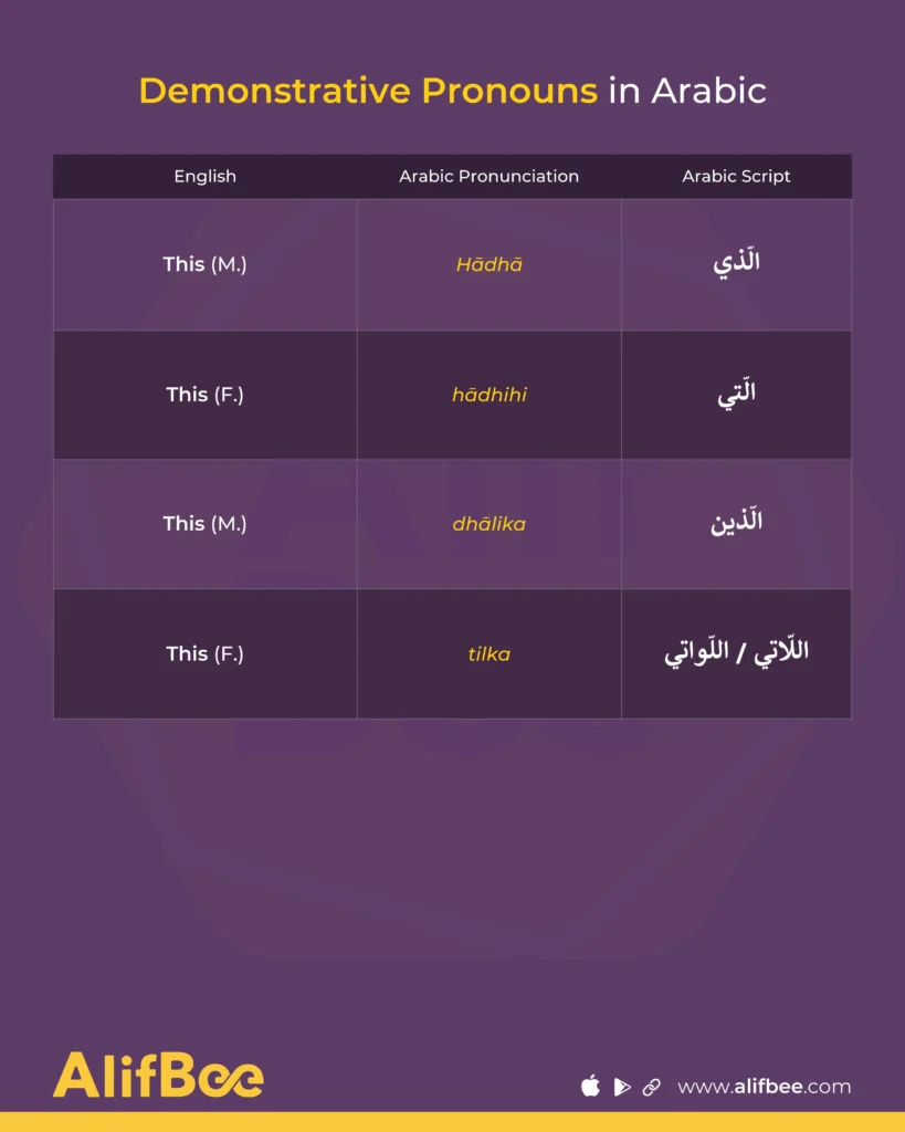 Comprehensive Guide to Arabic Pronouns (With Examples)