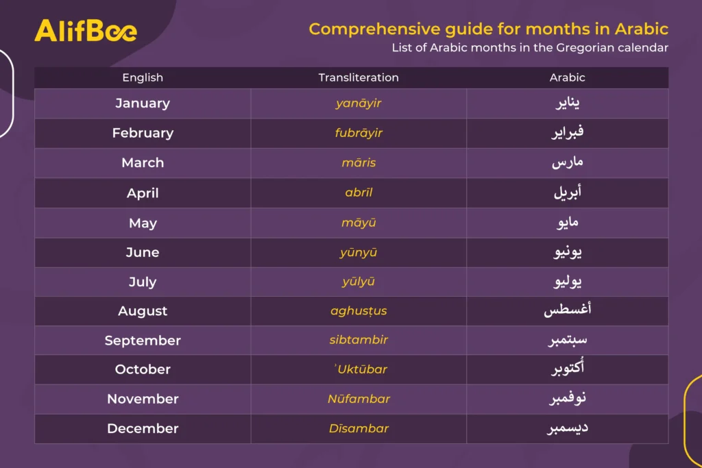 Comprehensive Guide for Months in Arabic (Gregorian & Hijri Guide)