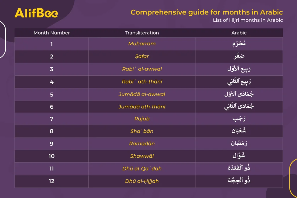 Comprehensive Guide for Months in Arabic (Gregorian & Hijri Guide)