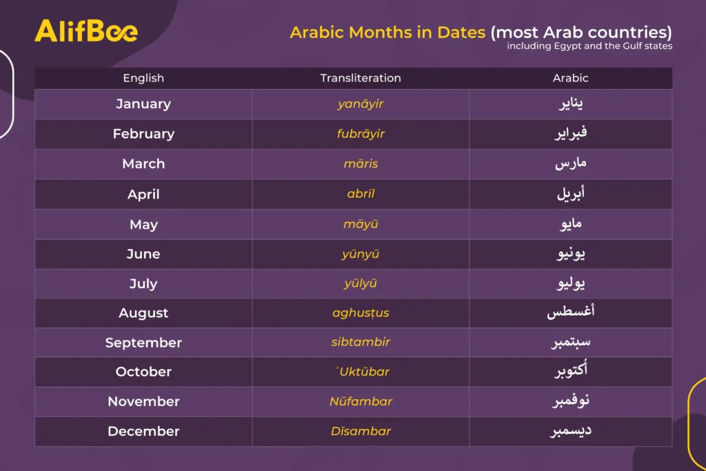 Dates in Arabic: How to Write, Read, and Pronounce Them