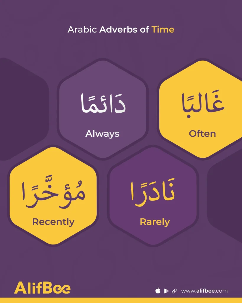 Arabic Adverbs Explained: Time, Place, Manner & Frequency | AlifBee