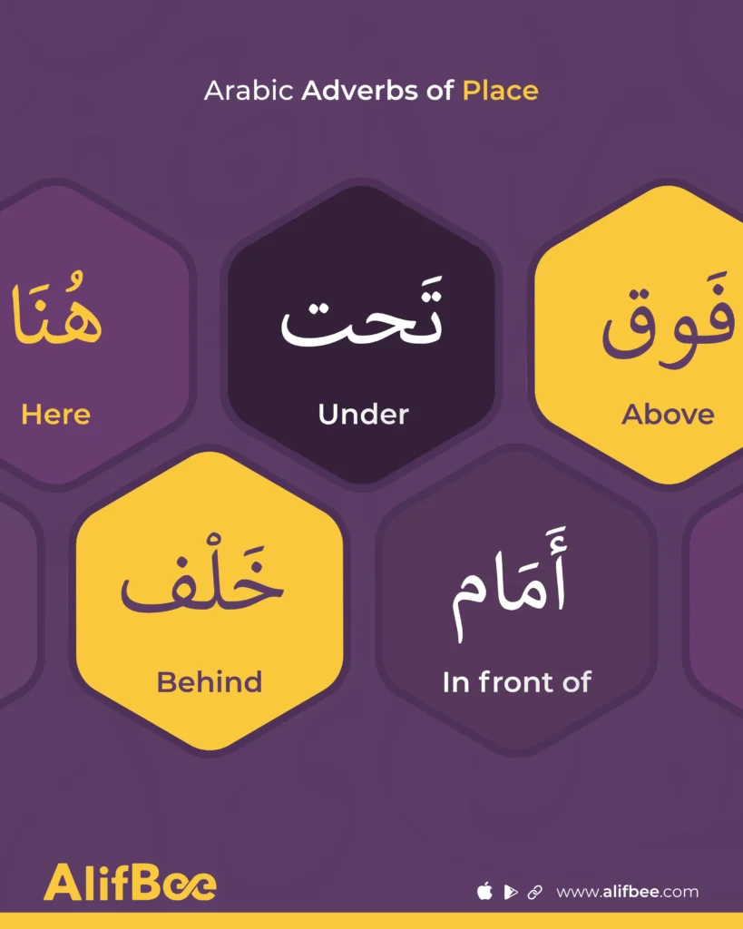 Arabic Adverbs Explained: Time, Place, Manner & Frequency | AlifBee