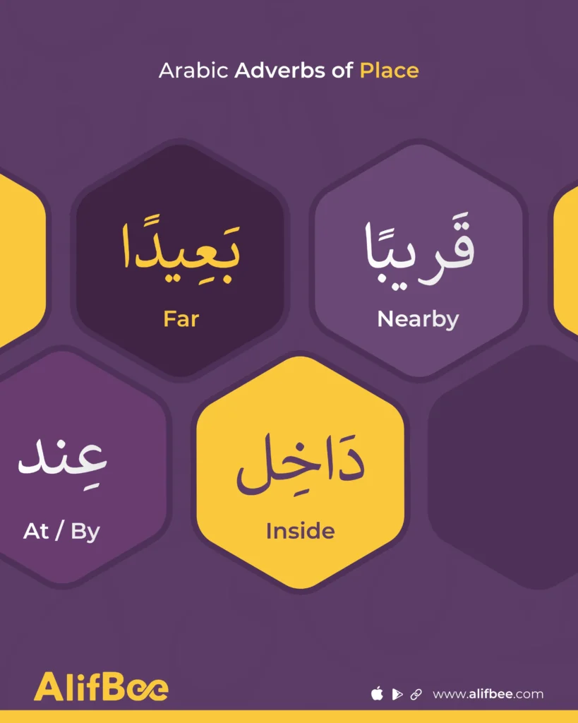 Arabic Adverbs Explained: Time, Place, Manner & Frequency | AlifBee