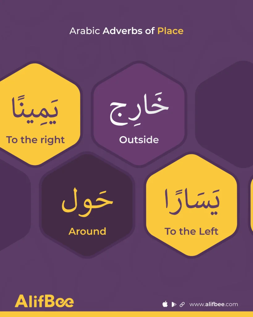 Arabic Adverbs Explained: Time, Place, Manner & Frequency | AlifBee