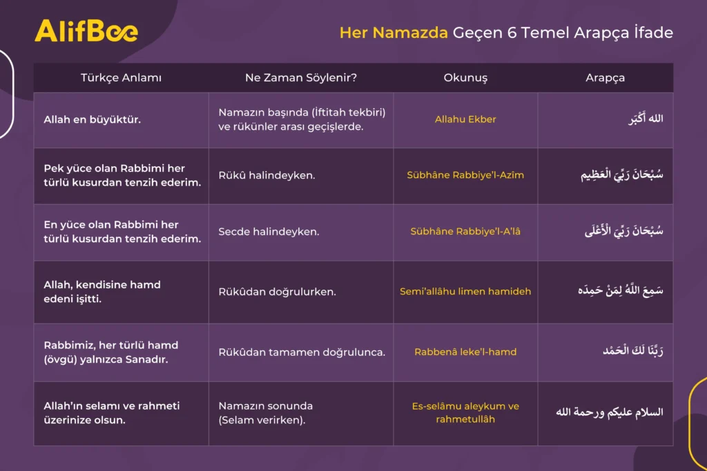 Namaz İçin Temel Arapça İfadeleri ve Duaları Öğrenin | Alifbee Blog