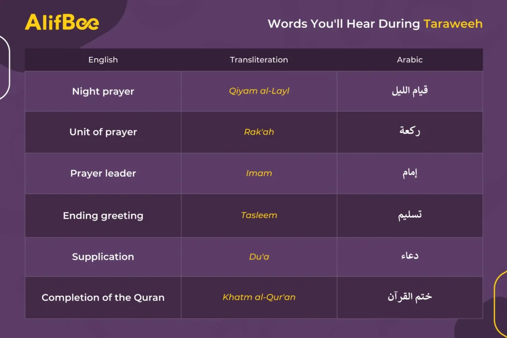 Taraweeh Prayer in Ramadan: Meaning, Rak'ahs & Key Arabic Terms Explained