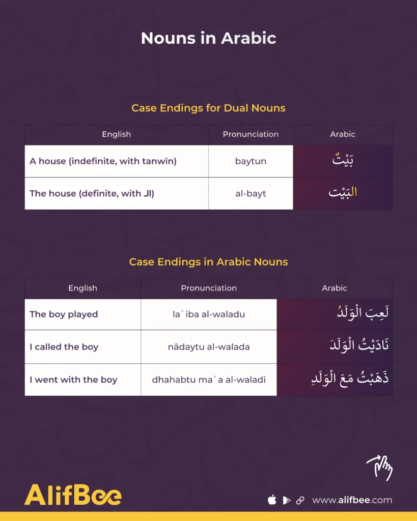 Nouns in Arabic: Gender, Number, Types and Examples