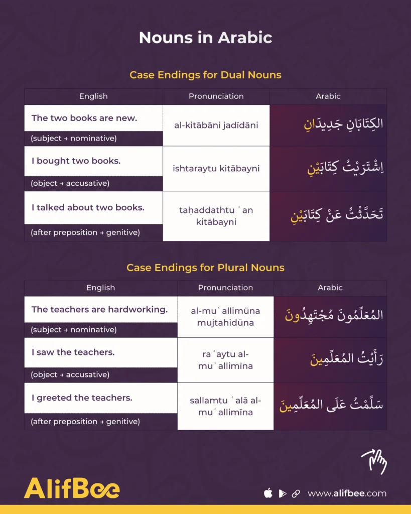 Nouns in Arabic: Gender, Number, Types and Examples