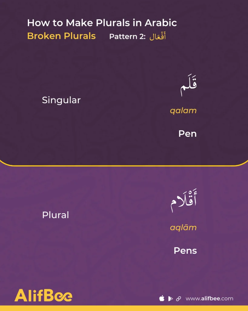 How to Make Plurals in Arabic: A Comprehensive Guide