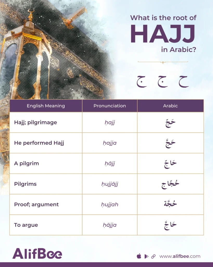 Hajj Meaning in Arabic: Root, Pronunciation, Examples